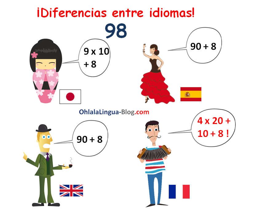 LOS NUMEROS EN FRANCES - El Blog de Ohlalalingua